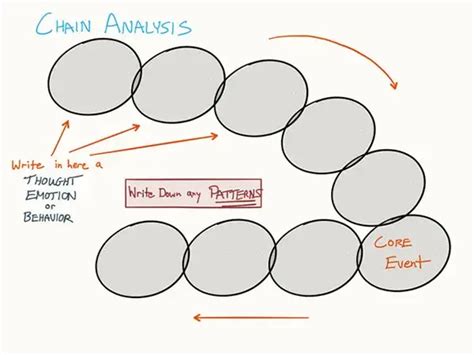 Functional Analysis Cedar Center For Dependency Addiction And
