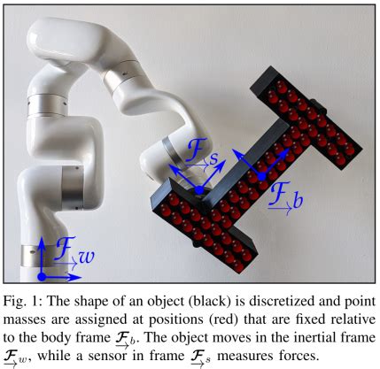 Fast Object Inertial Parameter Identification For Collaborative Robots