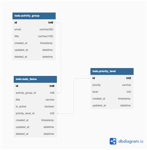 Github Stephen Sanjaya Node Todo Apps Create Todo App With Express Mysql And Docker