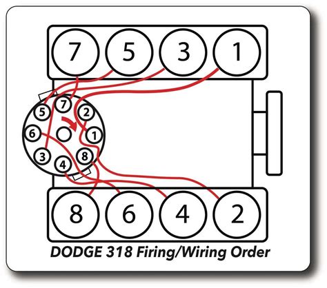 Exploring The Spark Plug Wire Diagram For A 1998 Dodge Ram 1500 59