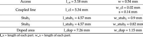 Dimensions Of The 5 Ghz Reconfigurable Filter Download Scientific Diagram
