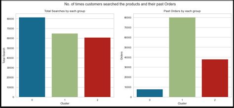 github iamjafar e commerce customer segmentation unsupervised
