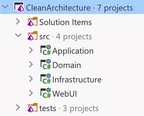Is Vertical Slice Architecture Better Than Clean Architecture Or Ports And Adapters Codeopinion