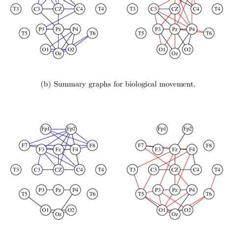 IEEE Transactions On Network Science And Engineering