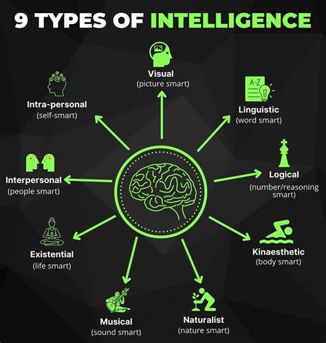 Kritarth Rawat On Linkedin Recently I Came Across The 9 Types Of
