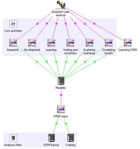 The Business Case For Stem Newsletter Implied Logic