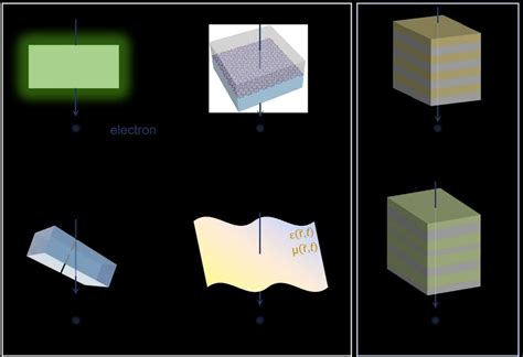 Manipulation Of Transition Radiation Via Artificially Engineered Download Scientific Diagram