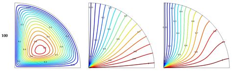 Enhanced Efficiency Of Mhd Driven Double Diffusive Natural Convection In Ternary Hybrid