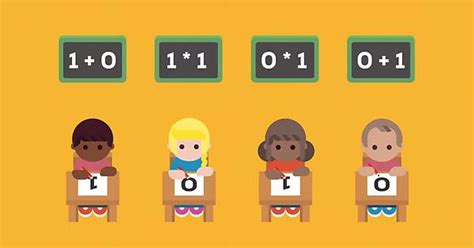 Tfw A Description Of Basic Maths Gets The Basic Maths Wrong Quantum Computers Video Imgur