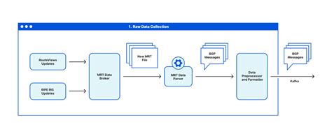 How We Detect Route Leaks And Our New Cloudflare Radar Route Leak Service