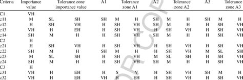 Average Values Used In Choquet Integral Download Scientific Diagram