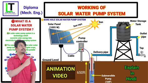 Working Of Solar Water Pump System Explain In Hindi With Animation