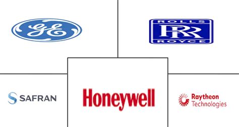 상업용 항공기 엔진 시장 규모 및 점유율 분석 산업 연구 보고서 성장 동향