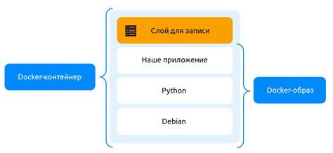 Что такое Docker и зачем он нужен компоненты контейнеры примеры использования