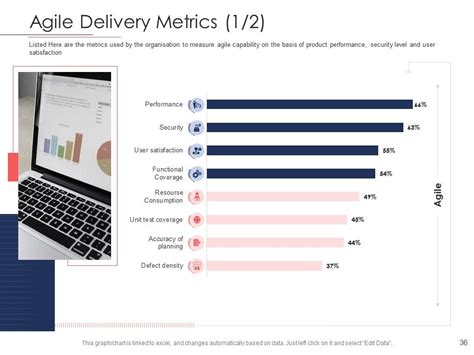 Disciplined Agile Delivery Roles Powerpoint Presentation Slides Presentation Graphics