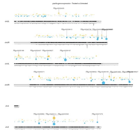 karyoploter 基因组数据可视化 r 包 csdn博客