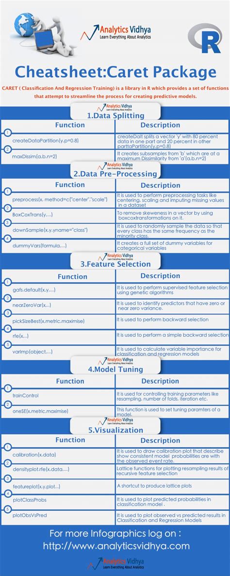 Scikit Learn And Caret Cheatsheet Libraries In Python And R
