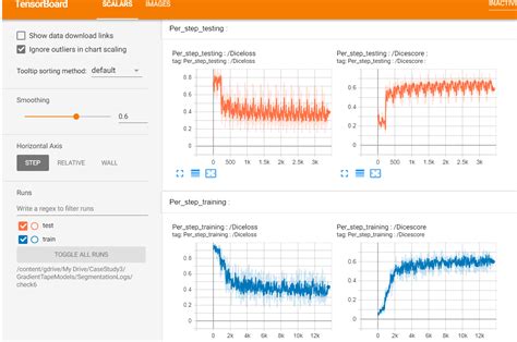Steel Defect Detection Pao Severstal Is A Vertically… By Lucky Chauhan Medium