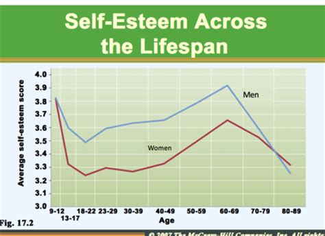 PSYC 336 Eating Disorders Flashcards Quizlet