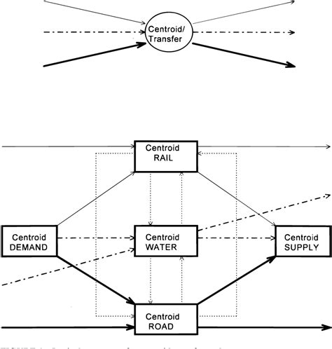 Figure 1 From Investment Selection Model For Multicommodity Multimodal Transportation Networks