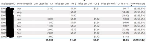 Solved Understanding A Dax Formula Microsoft Fabric Community