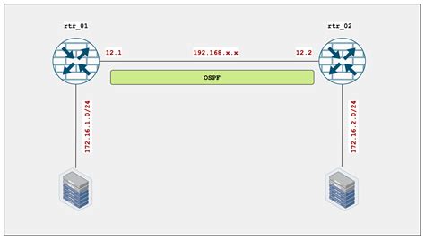 Cisco PyATS Example Genie Learn And Diff