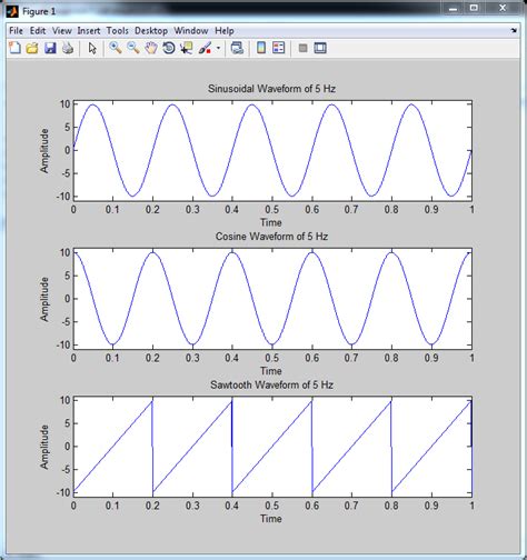 How To Generate Multiple Waveform And Plot Them On Single Window In