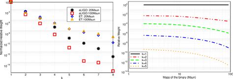 figure 2 from singular value decomposition in parametrized tests of post newtonian theory