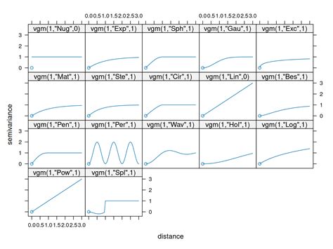 Chapter 14 Geostatistics Kriging Spatial Data Science