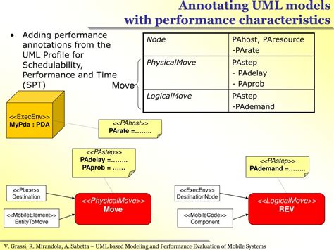 Ppt Uml Based Modeling And Performance Evaluation Of Mobile Systems