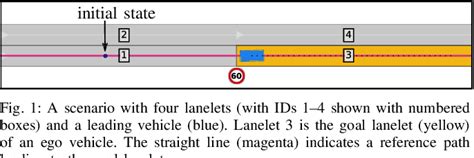 Figure 1 From Computing Specification Compliant Reachable Sets For Motion Planning Of Automated