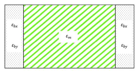 The Stratified Model With Anisotropic Boundary Layers Abl Model