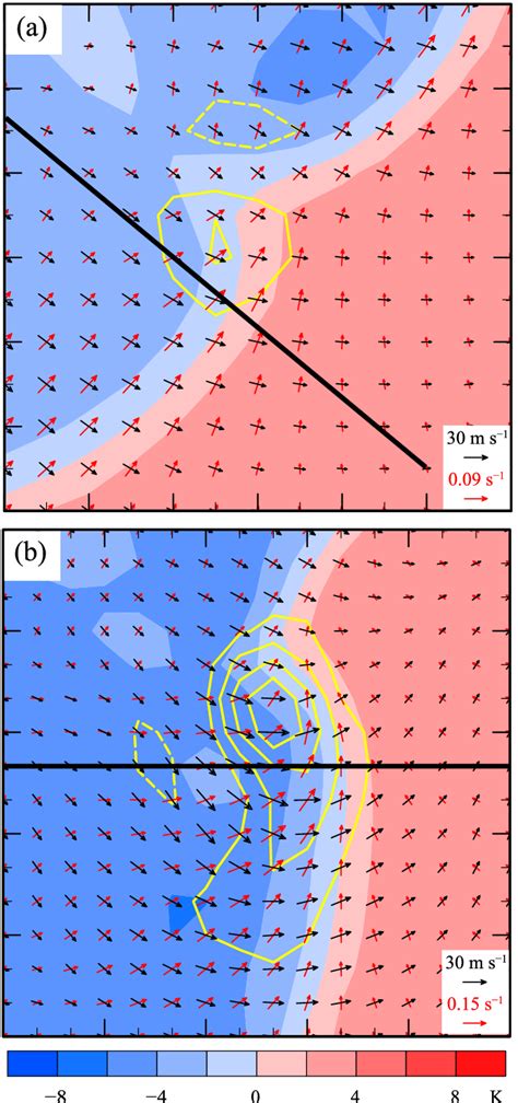 Ground Relative Wind Black Vectors Horizontal Vorticity Red Download Scientific Diagram