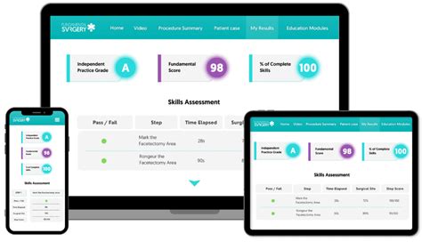 Data Dashboard Fundamental Surgery