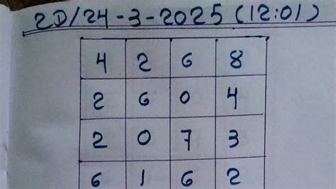 2d 24 3 2025 အဖွင့်နေ့ မနက်ပိုင်းအတွက် 12 01 ကီးနစ်ချိန်း အပြီးပေါက် Youtube