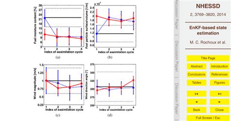 Evolution Of ROS Model Parameters At 4 Successive Analysis Times Download Scientific Diagram