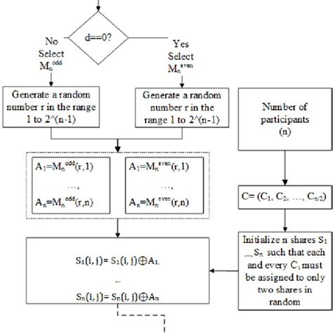 Block Diagram Of The Proposed Scheme Download Scientific Diagram