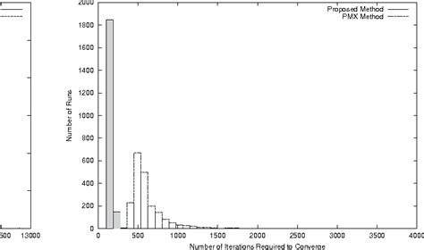 Figure From Genetic Algorithm Solution Of The TSP Avoiding Special Crossover And Mutation