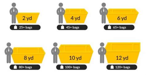 Skip Sizes UK Dimensions Capacity And Usage Guide Reliable Skip