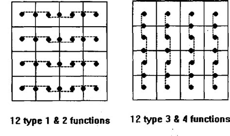 Figure 5 From A Least Squares Finite Element Method For The Stokes