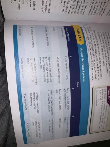 Obstetrics And Neonatal Care Flashcards Quizlet