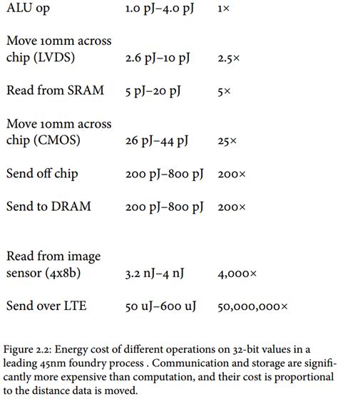Algorithms And Organization Of High Performance Image Processing F4news