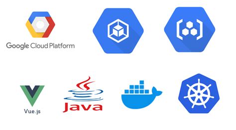 Gcp — Deploying Vue App With Java Backend On Gke By Bhargav Bachina Bachina Labs Medium