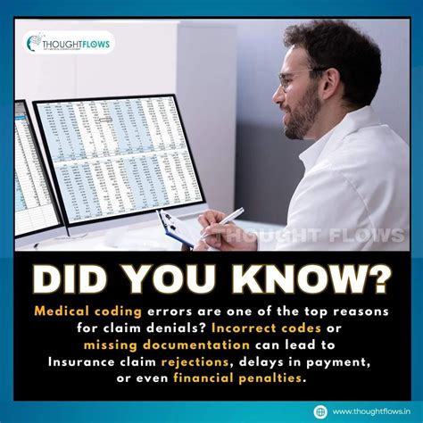 Devadharshini S On Linkedin Medicalcodingmagic Medicalcoding