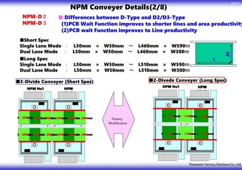 SMT Training Pptx Technology Computing