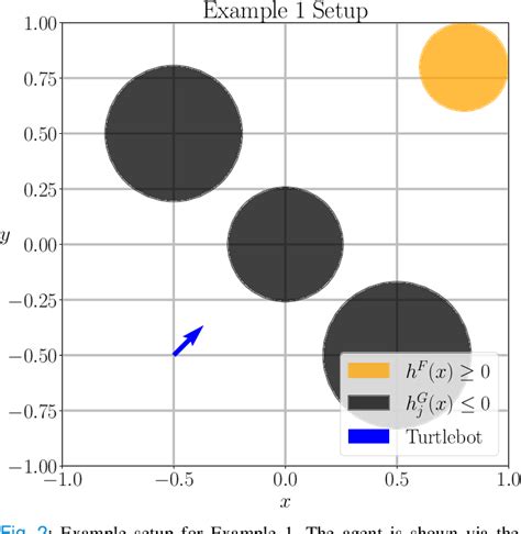 Figure 1 From Barrier Based Test Synthesis For Safety Critical Systems Subject To Timed Reach