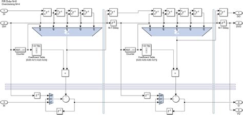 The Art Of FPGA Design Season Post Element Community