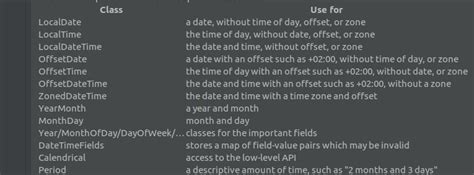 Java New Date Deprecated In Open Jdk 11 Or No Supported Stack