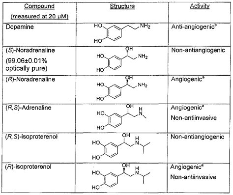 Catecholamines Sympathins