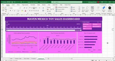 Ikechukwu Echefu On Linkedin Mavenanalytics Bigdataanalytics Dataanalyst Dataanalysis